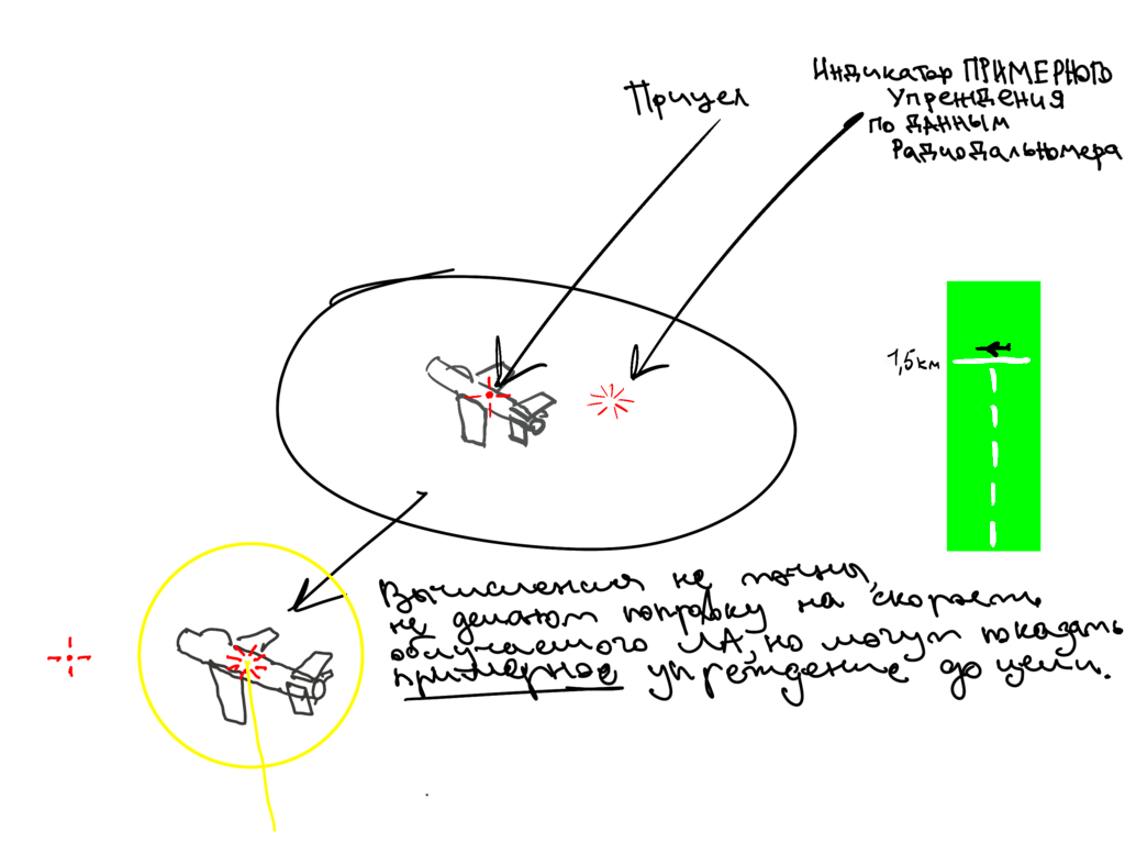 Переработка отображения/новая механика для радиодальномера AN/APG-30 и ...