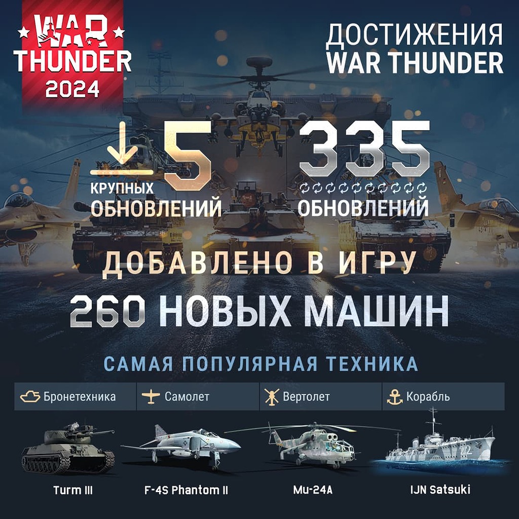 War Thunder 2024 год — инфографика - Новости и обновления - War Thunder — официальный форум