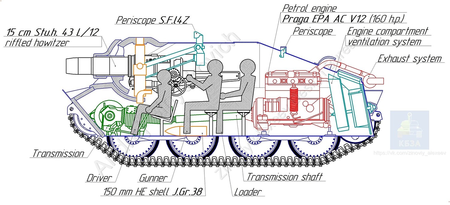 Хетцер с 15см: Útočna Houfnice 15 cm StuH 43 na podvozku ST-I ...